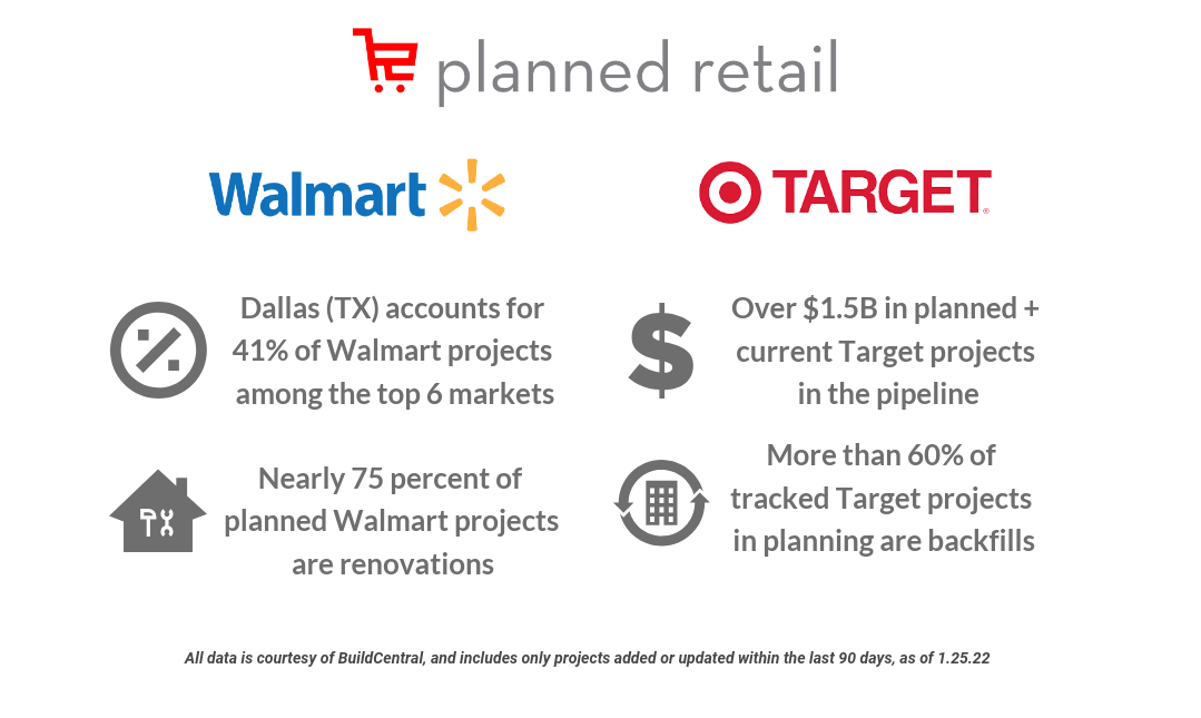 Chances Are, Walmart & Target Are Building Near You | Planned Retail