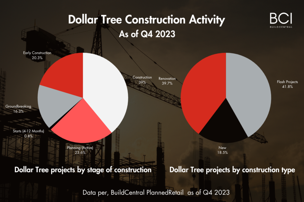 [2024] Planned Dollar Tree Construction | Planned Retail